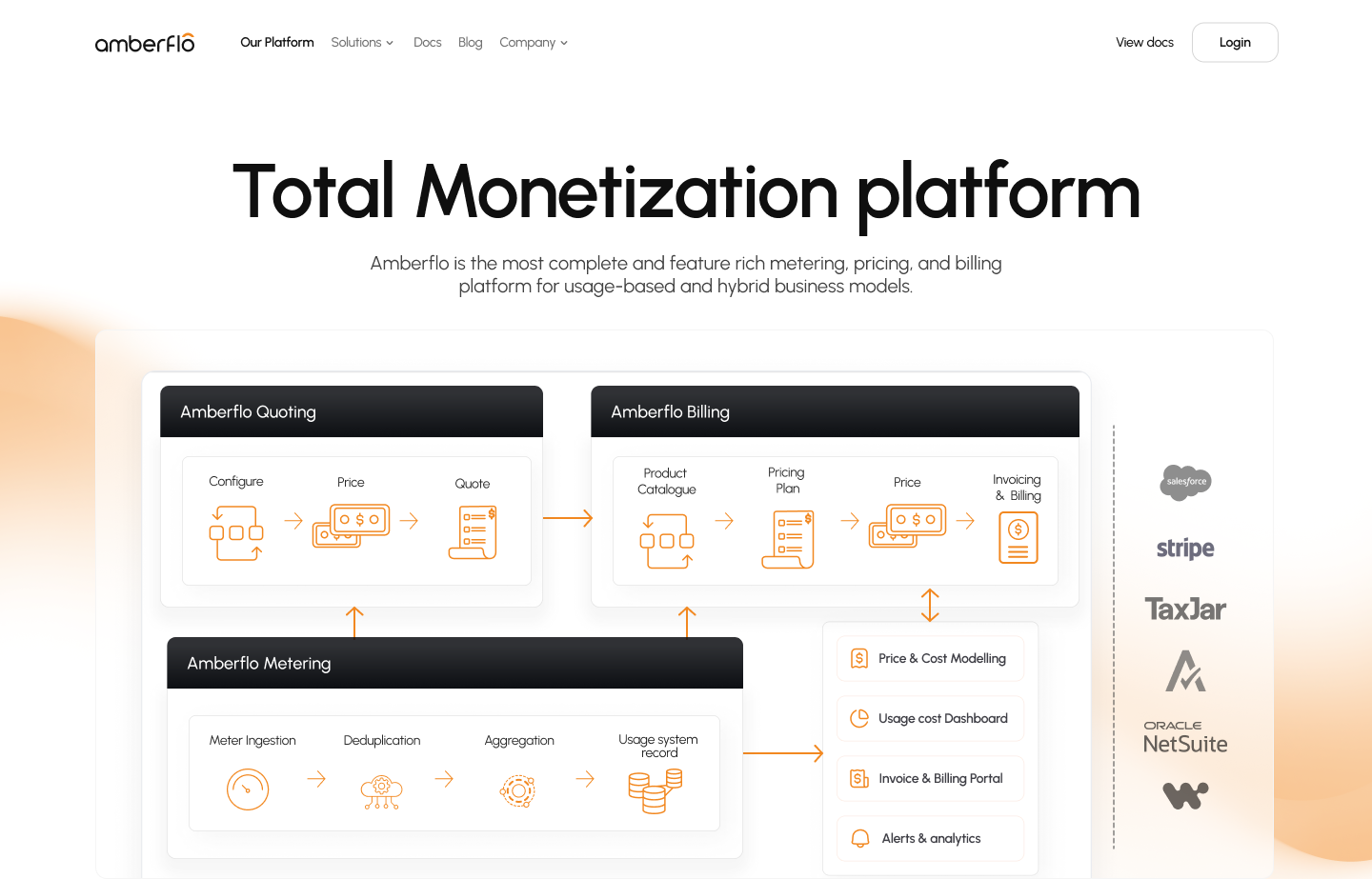 Amberflo: Total Monetization Platform for SaaS